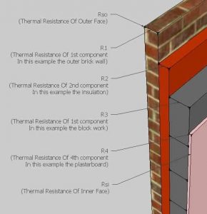What is a U-Value? – E Z External Wall Insulation & Rendering